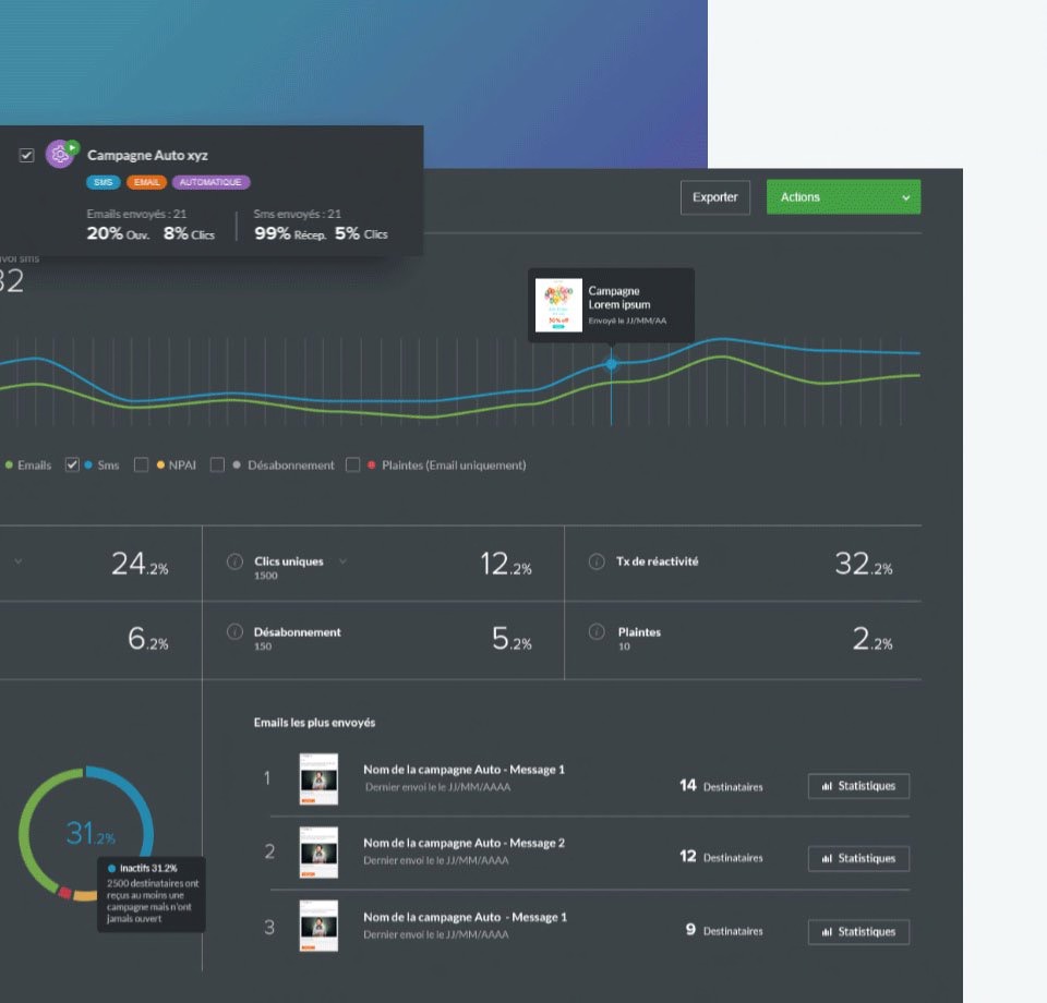 Automation Monitoring Sarbacane Sunrise